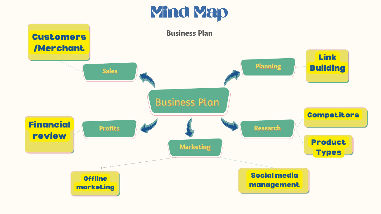 Mind Mapping Creativity : Std 12 English - English For Me