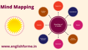 Mind Mapping Creativity : Std 12 English - English For Me